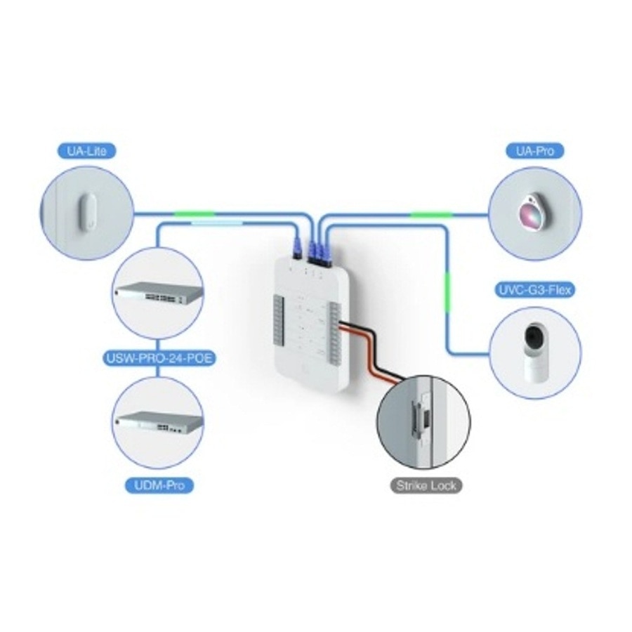 Ubiquiti UA-Card UniFi® Access Card is a highly secure NFC smart card