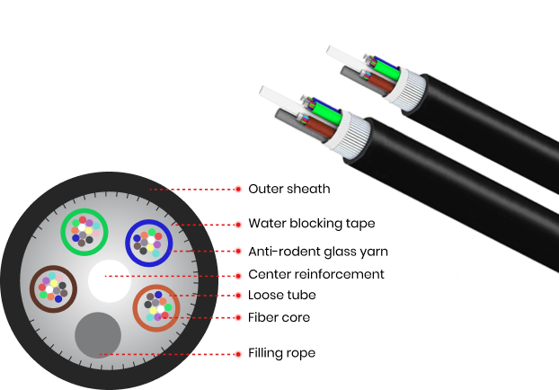 Litelinx Anti-Rodent Fiber Optic Cable