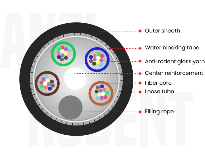Litelinx Anti-Rodent Fiber Optic Cable